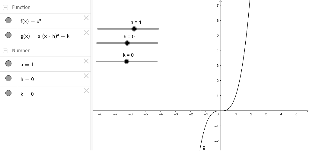 Algebra 2 Exploring Functions – GeoGebra