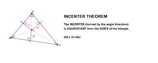 Incenter Theorem – GeoGebra