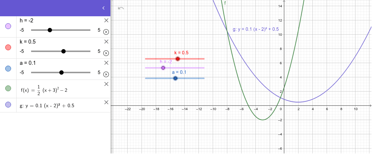 Parabolic Transformation – GeoGebra