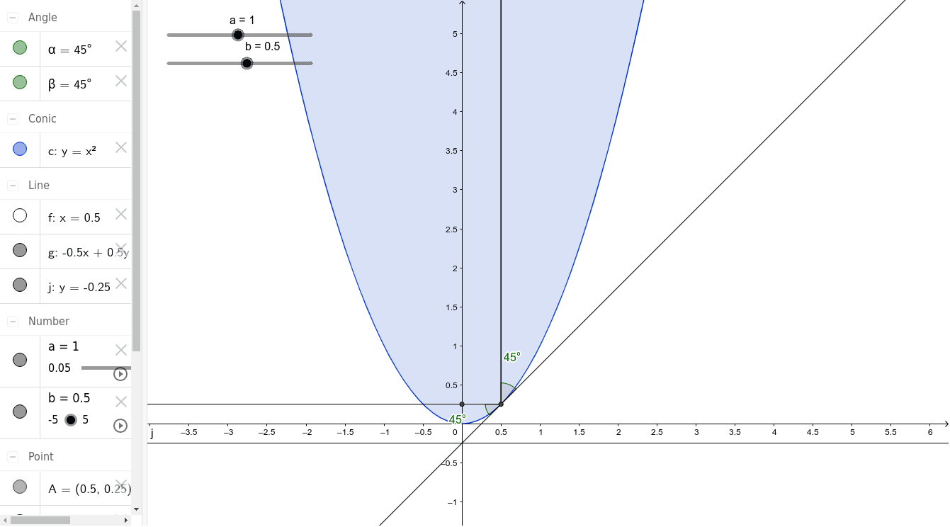 Reflection on Parabola – GeoGebra