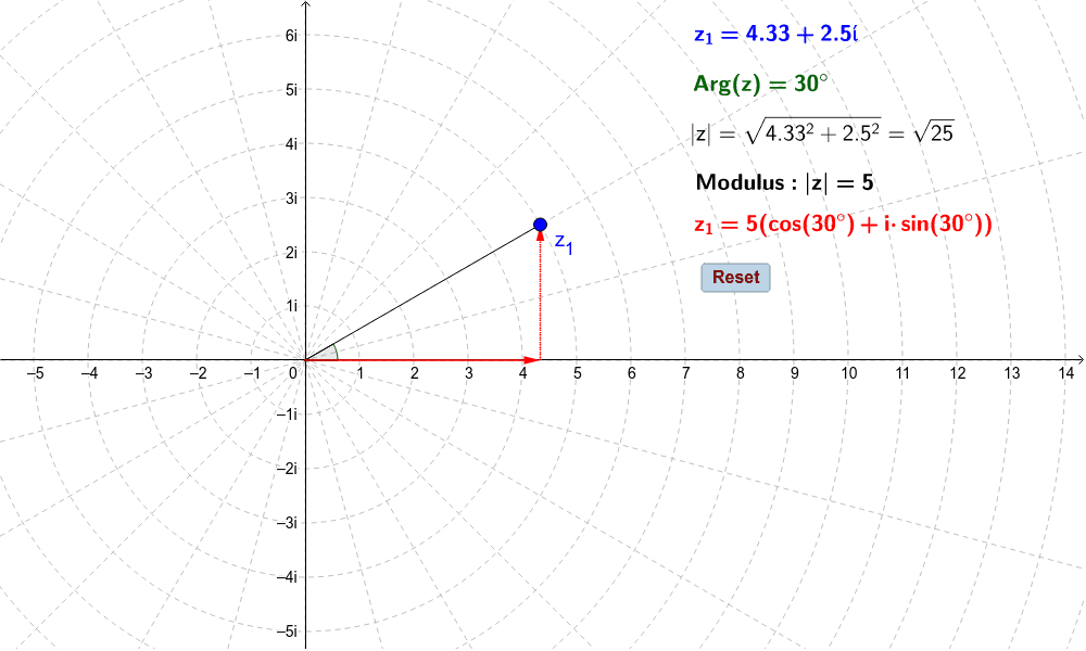 Complexe getallen: Omzetten naar poolcoordinaten – GeoGebra