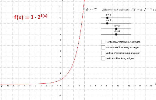 Exponentialfunktion mit Parametern – GeoGebra