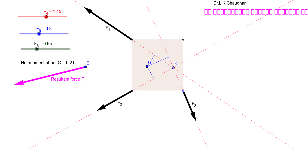 Three colinear force on rigid body – GeoGebra