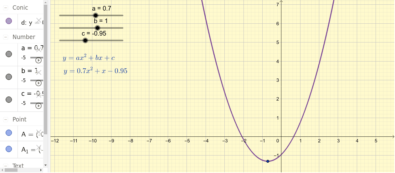 Investigating Quadratic Graphs – GeoGebra