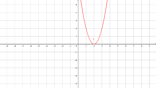 Untitled – GeoGebra