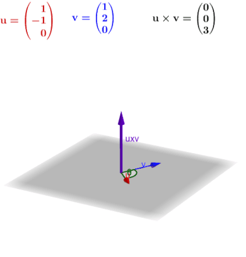 Cross product visualisation 3D – GeoGebra
