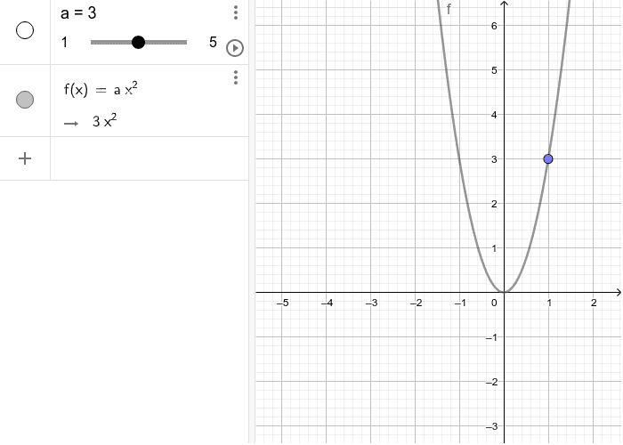 Transformation of a Quadratic Function – GeoGebra