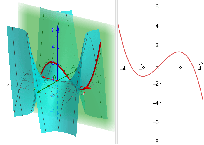 Monkey Saddle Views – GeoGebra