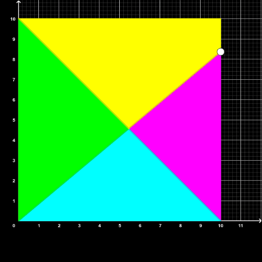 Four color Square – GeoGebra