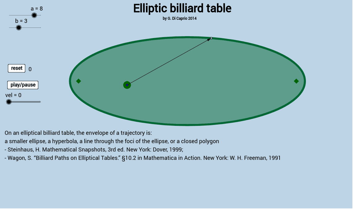 Elliptic billiard table – GeoGebra