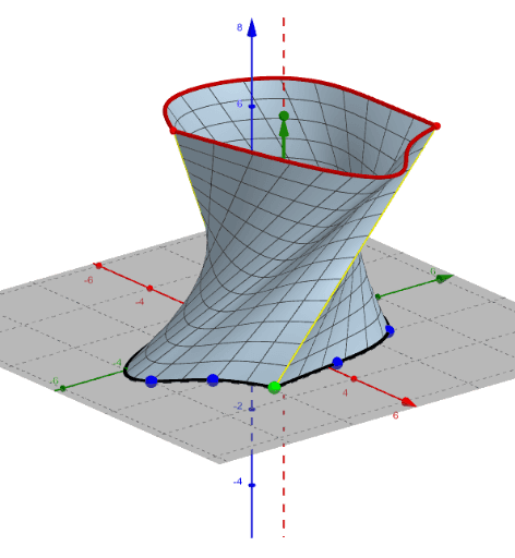 Torsion – GeoGebra
