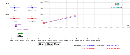 Speed Time Distance – GeoGebra