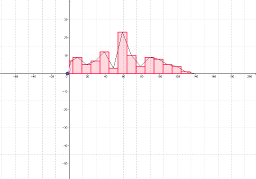 Histogram 2 – GeoGebra