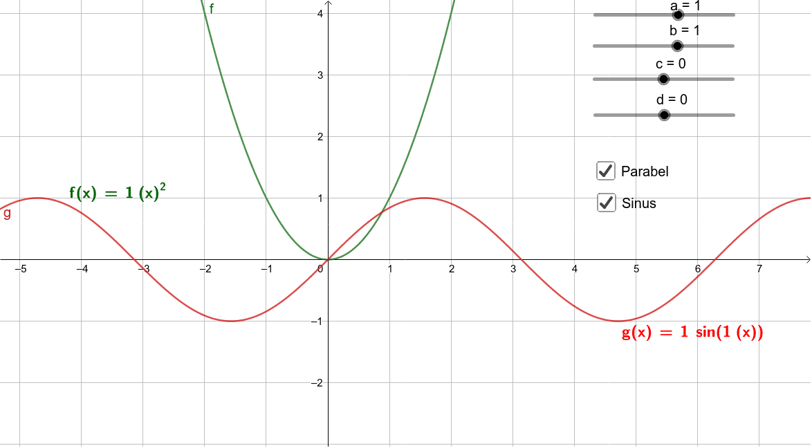 Lineartransformation Parabel und Sinus – GeoGebra