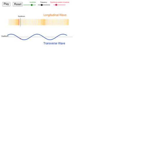 Transverse and Longitudinal Progressive Waves – GeoGebra