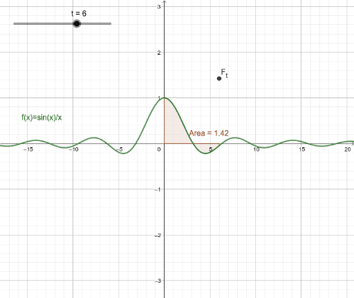 Si Function: Definite Integral of sin(x)/x – GeoGebra