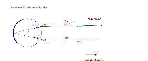 Glass Bead Reflector-Variable Index – GeoGebra