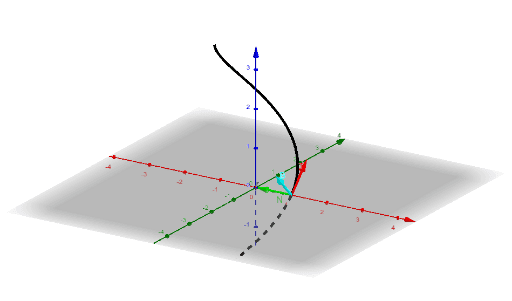 TNB Frame – GeoGebra