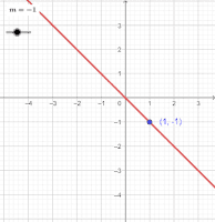 Auston B Cron – Resources – GeoGebra
