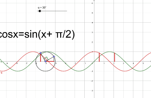 sinx cosx關係 – GeoGebra
