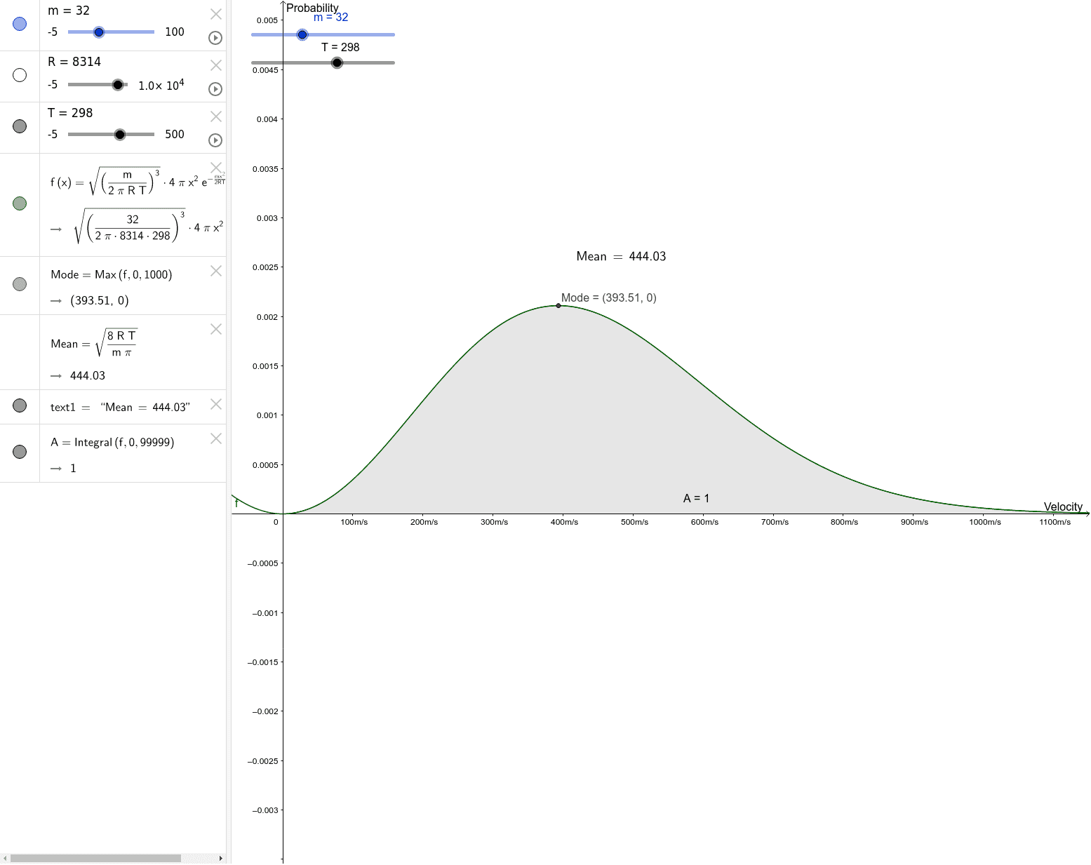 Maxwell Boltzmann Distribution – GeoGebra