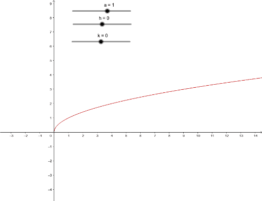 Radical – GeoGebra