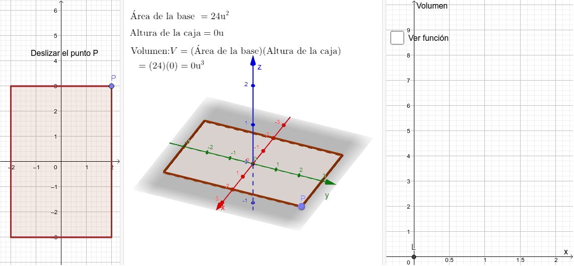 Problema de optimización (Caja rectangular sin tapa) – GeoGebra