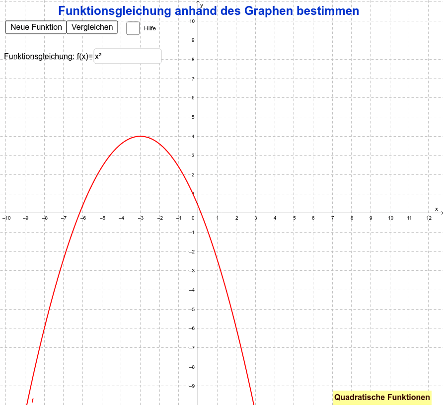 Funktionsgleichung (q. Funktion) anhand des Funktionsgraphen bestimmen ...