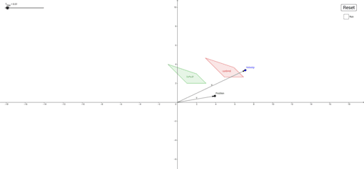 Vector Demonstration – GeoGebra