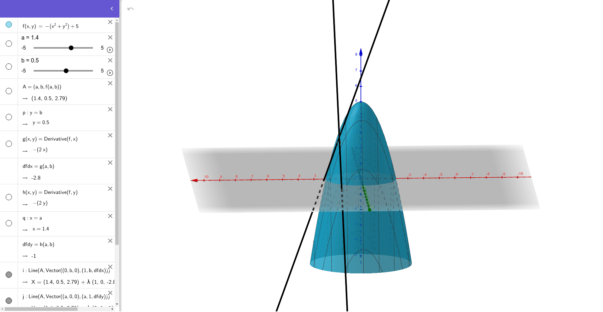 Tangent plane with normal vector – GeoGebra