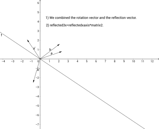 Linear Transformations from Geometry Q1 – GeoGebra