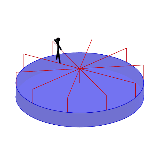 Person on a Rotating Platform – GeoGebra