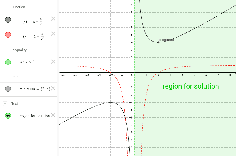 Finding Critical Points For a Mixed Expression – GeoGebra