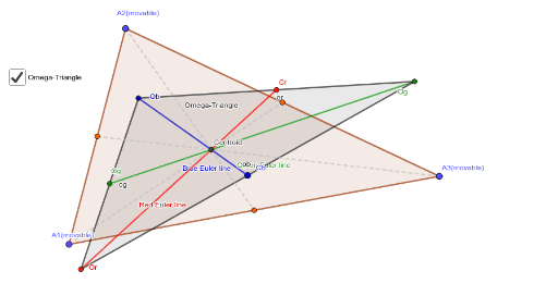 Chromogeometry : Omega Triangle – GeoGebra