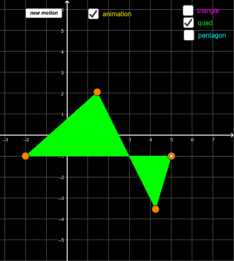 Parametric polygon explorer – GeoGebra