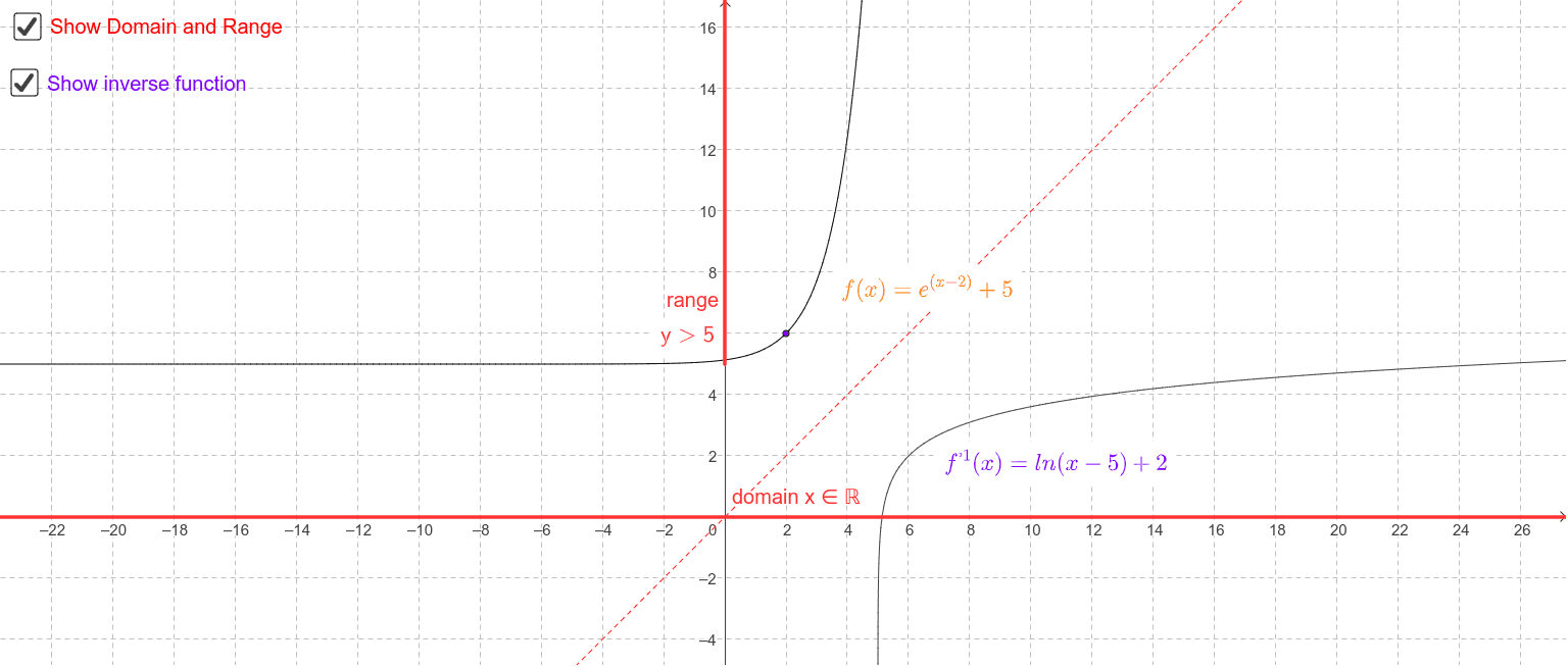 Domain and Range of Exponentials – GeoGebra