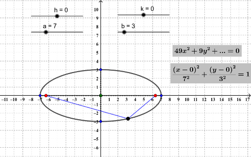 The Ellipse – GeoGebra