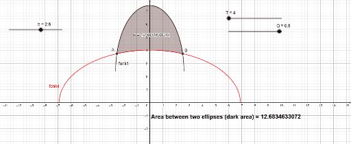 area between two ellipses – GeoGebra