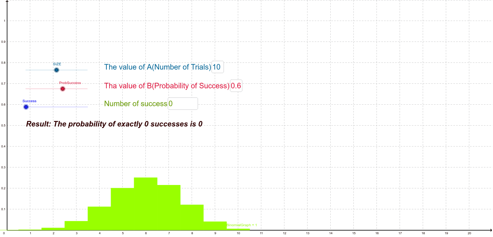 The binomial distribution – GeoGebra The binomial distribution – GeoGebra
