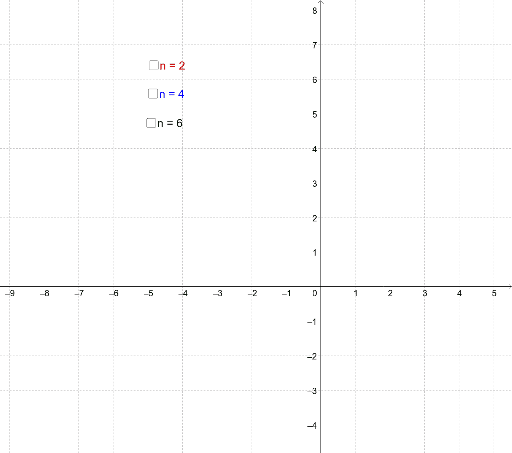 Potenzfunktion - Gerade Exponenten – GeoGebra