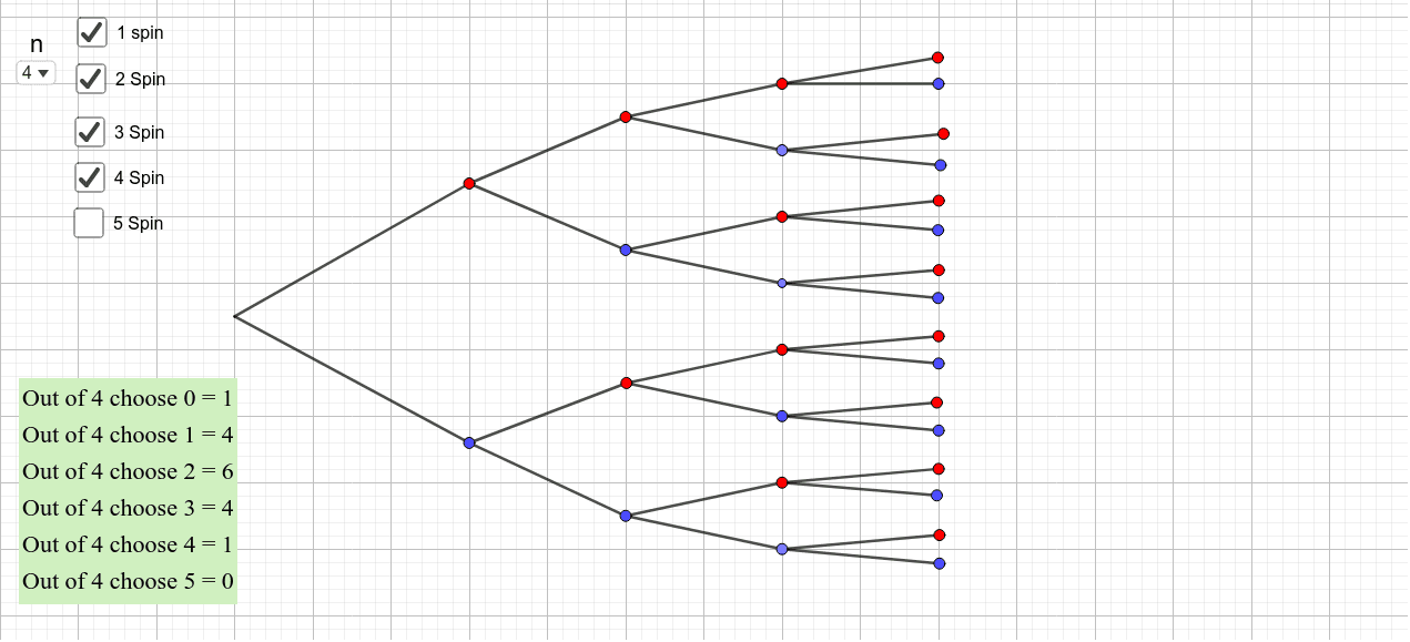 Tree diagram and binomial coefficients – GeoGebra Tree diagram and binomial coefficients – GeoGebra