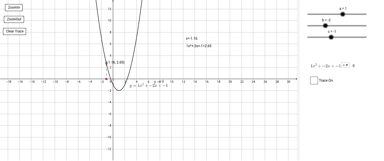 Solving quadratic inequality by graphical method – GeoGebra