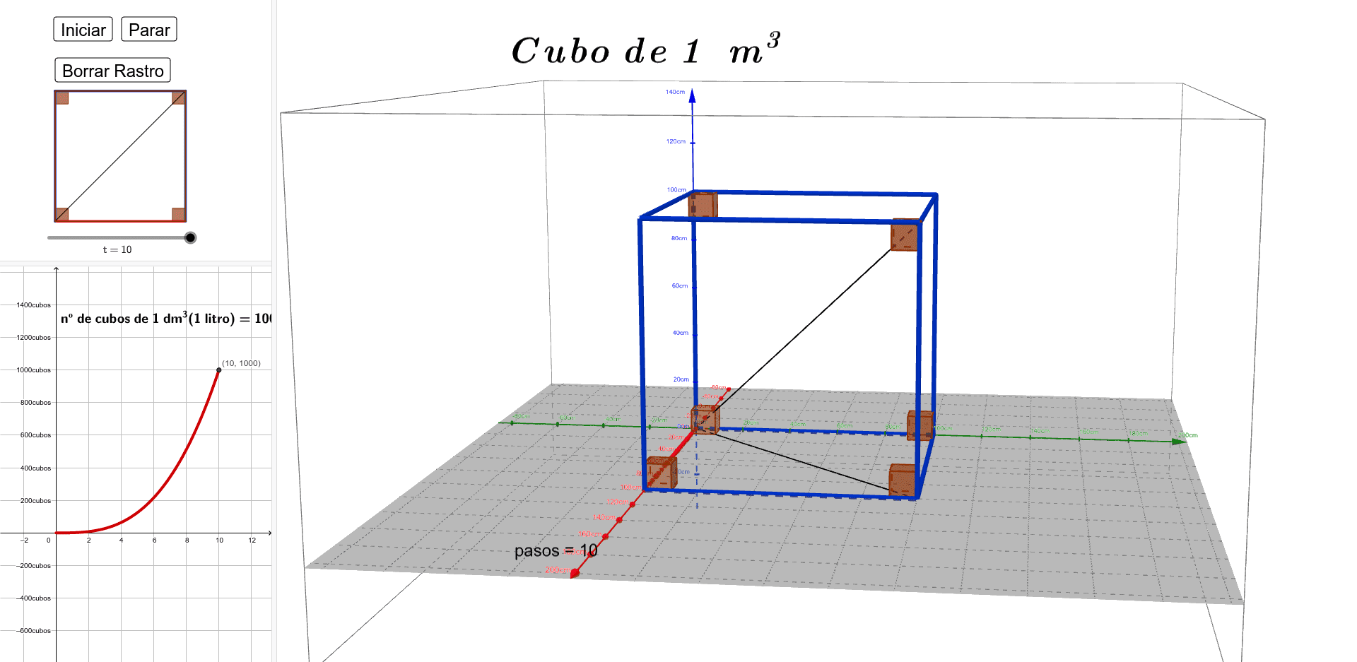 Llenado del cubo de 1 metro cúbico – GeoGebra