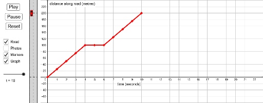 distance time graph – GeoGebra