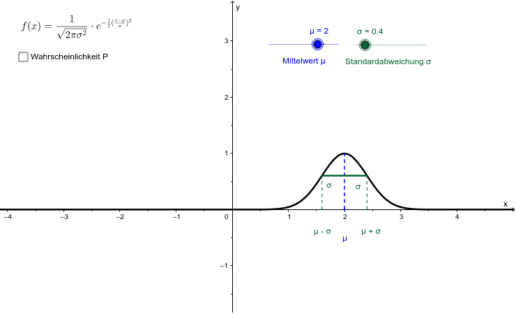 Normalverteilung: Wirkung der Parameter – GeoGebra