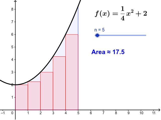 LRAM Example(1) – GeoGebra