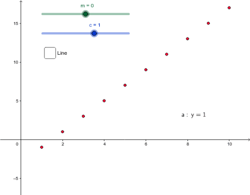 Linear sequence – GeoGebra