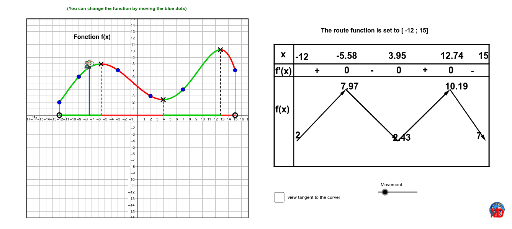 The function, its graph and its table of variations – GeoGebra