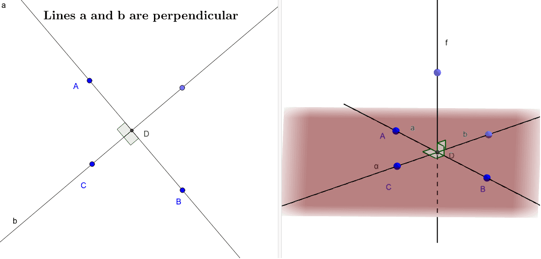 Perpendicularity – GeoGebra