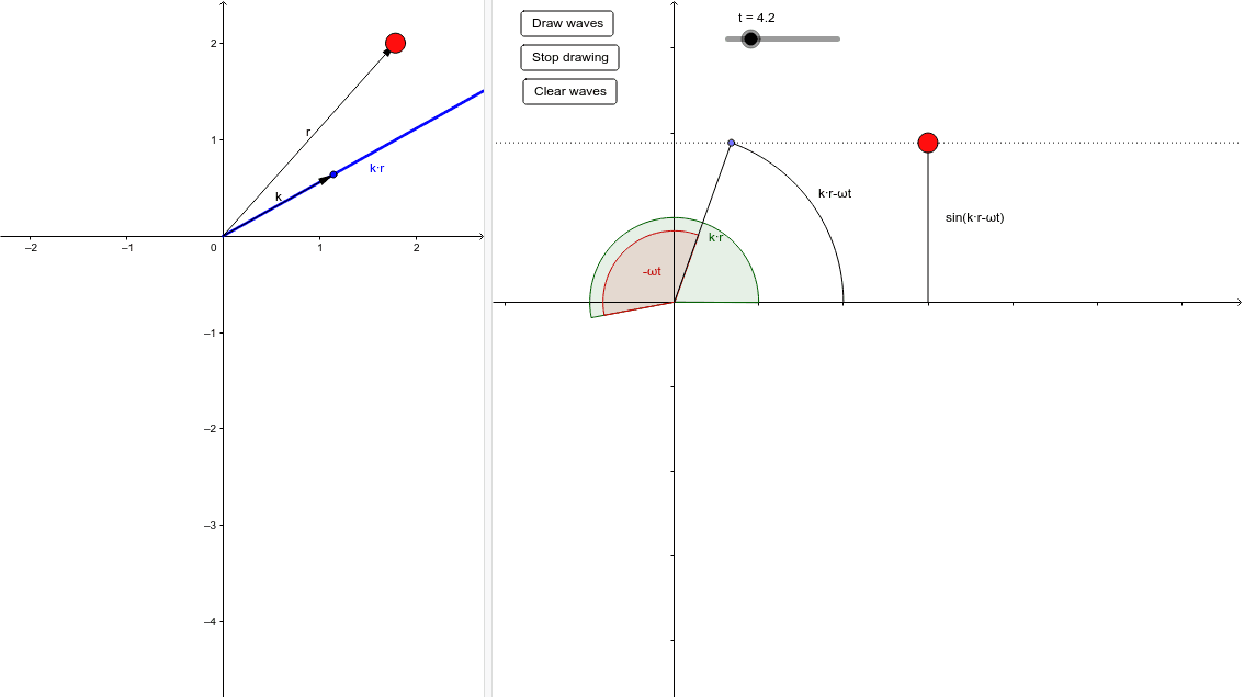 The mathematics of plane waves – GeoGebra